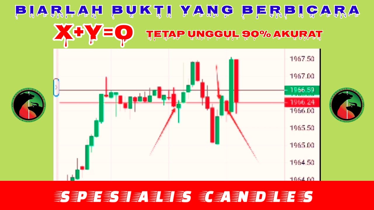 Rumus trading Forex, Saham & Crypto Currency - YouTube