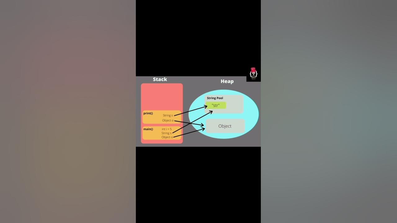 Heap area and Stack area in #java #bgm #youtubeshorts - YouTube