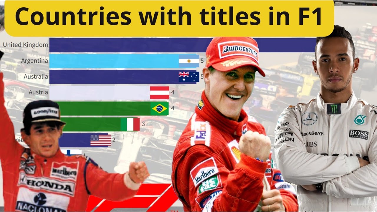 Countries with the most titles in formula one (1950 - 2022) - YouTube