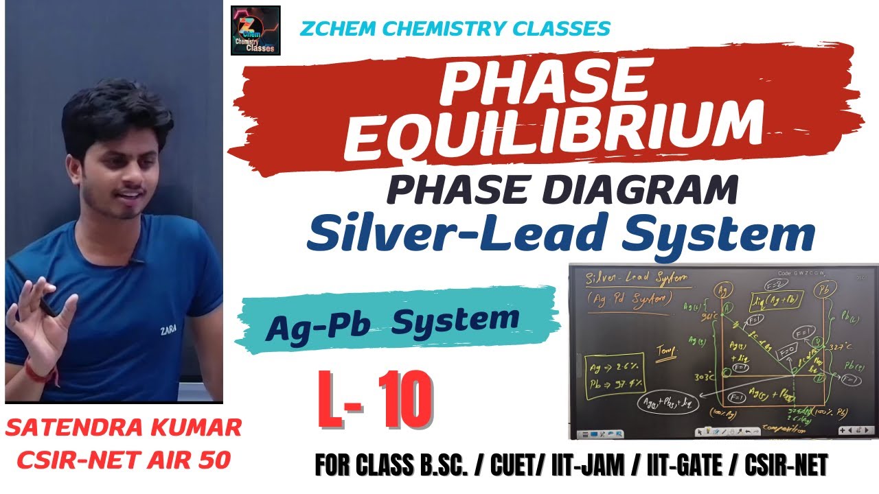 (L10) Ag-Pb system || silver-lead system phase diagram || phase ...