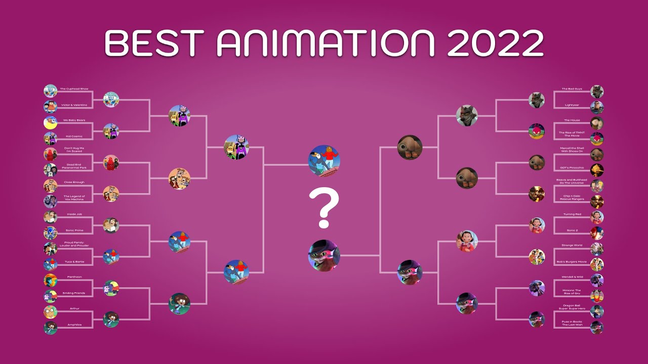 Best Animation of 2022 Bracket Stream - YouTube