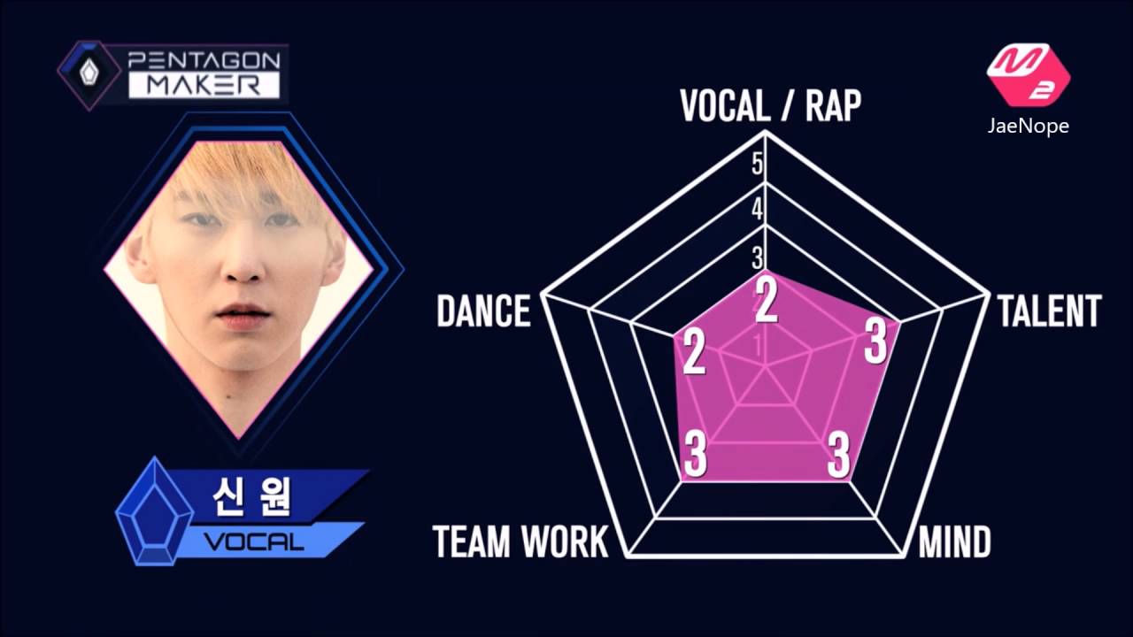 Pentagon Maker : Introductions - YouTube