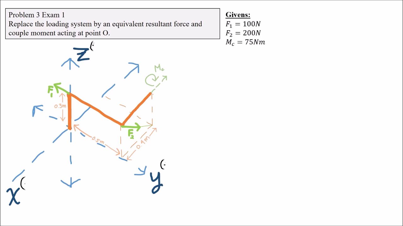 Exam 1 Problem 3 Solution - YouTube