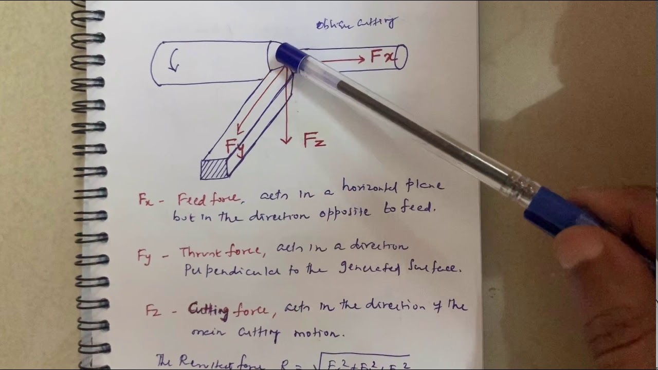 Theory & Mechanism of Metal Cutting | Geometry of chip formation | By N ...