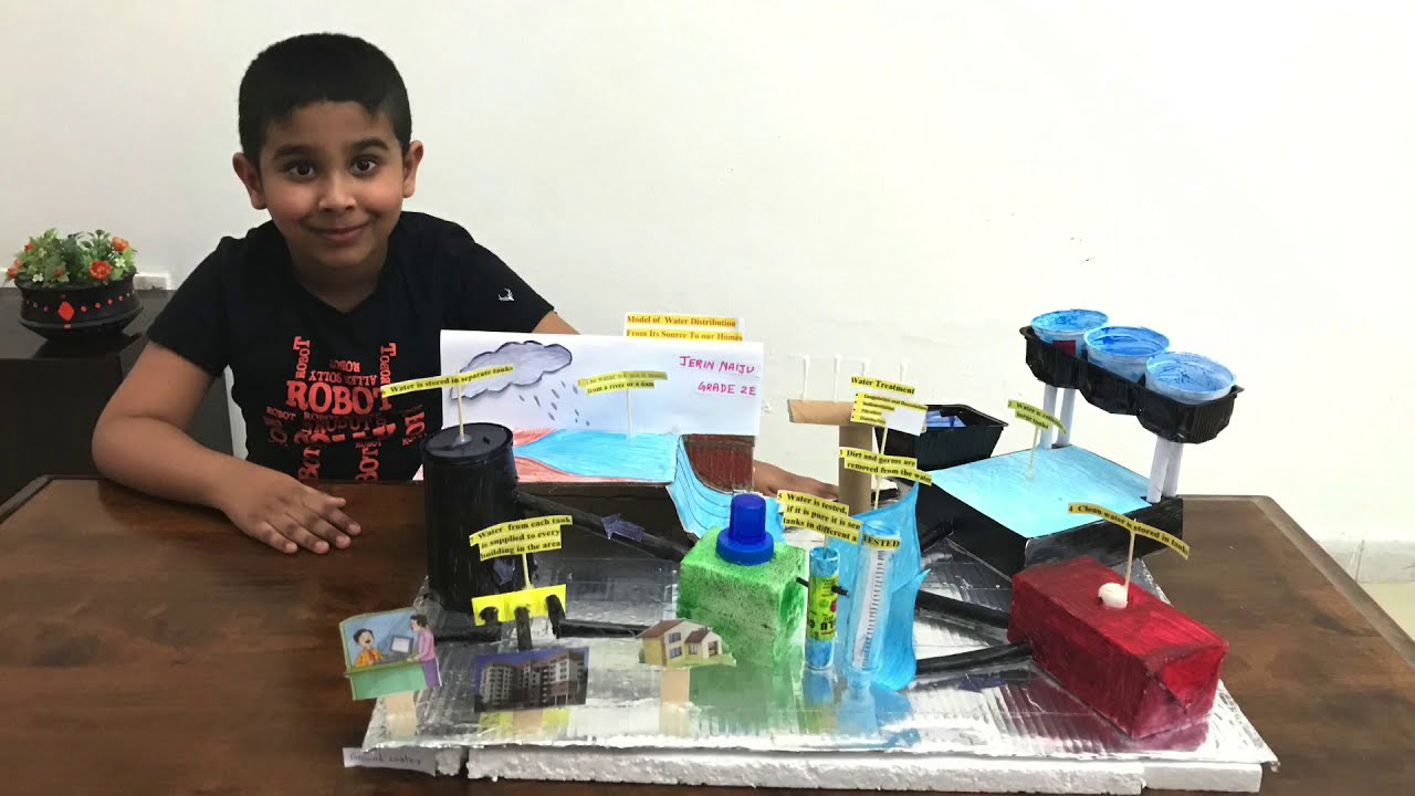 How to make a model of water distribution system from its sources to ...