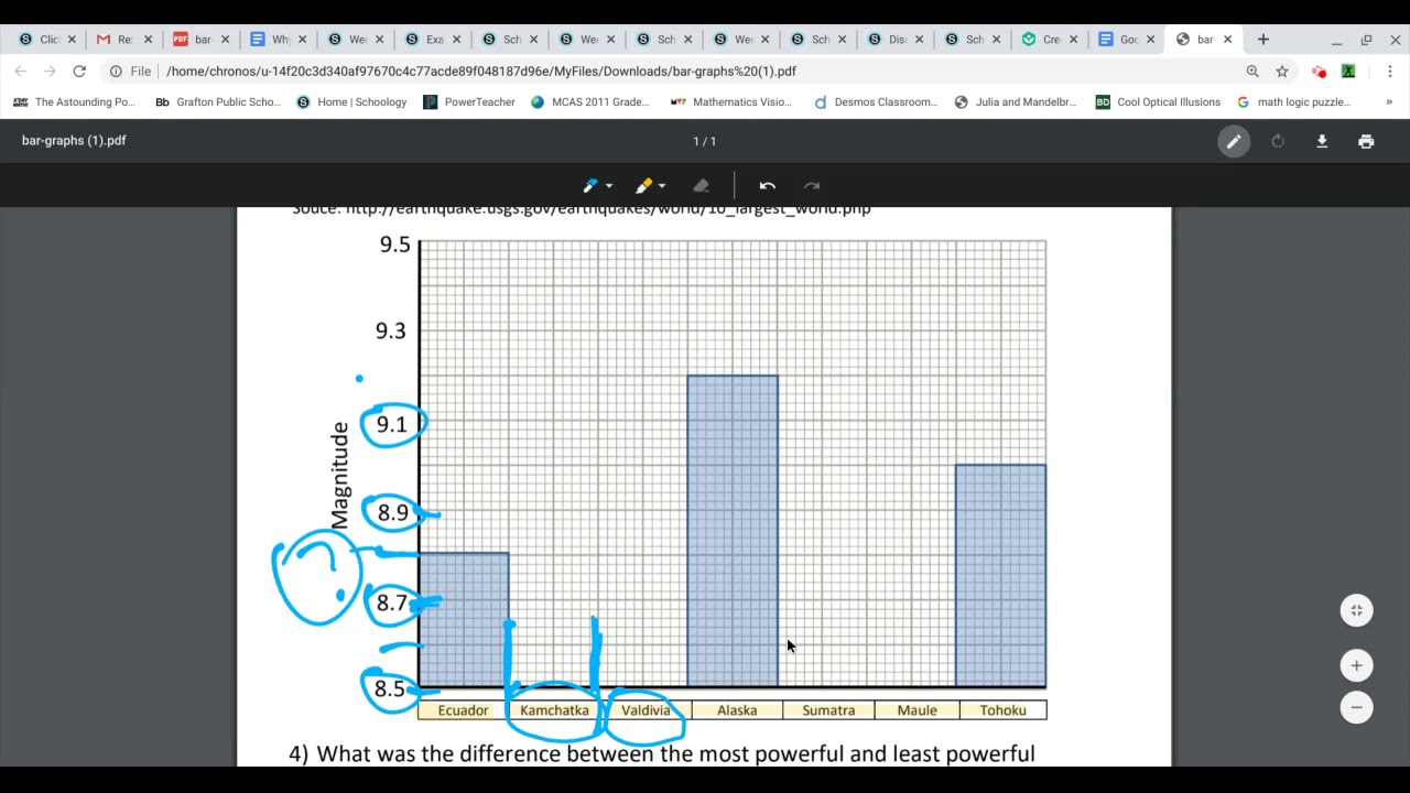 Explanation Of Bar Graph Assignment YouTube Explanation Of Bar Graph Assignment YouTube