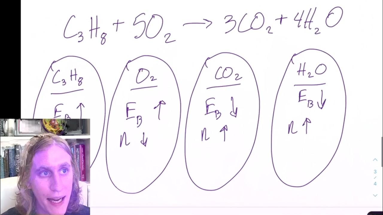 Modeling Chemical Reactions - YouTube