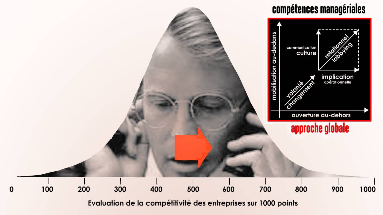 Stratégie de l'entreprise compétitive - YouTube