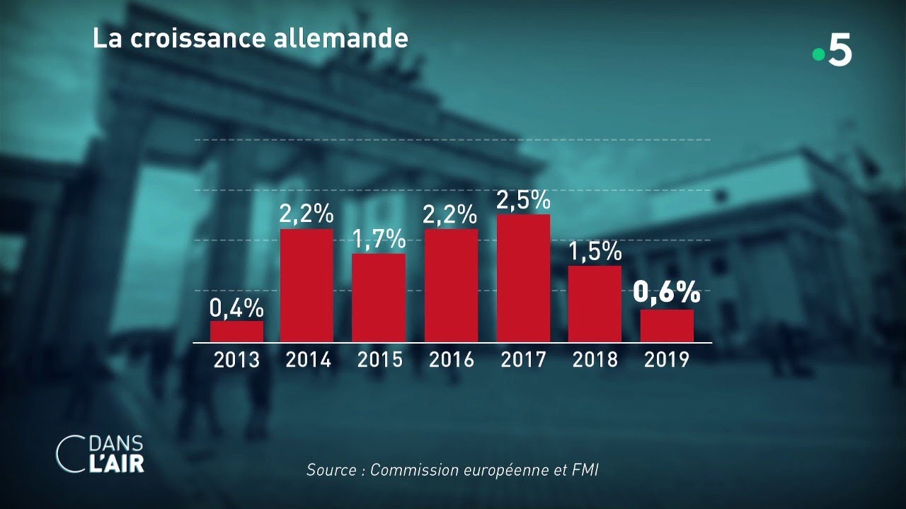 Allemagne : le spectre de la récession plane sur l'économie - Reportage ...