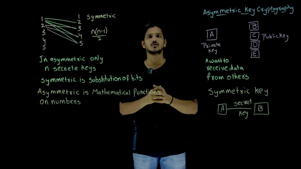 Introduction to Asymmetric Key Cryptography || Lesson 56 || Cryptography || Learning Monkey ...