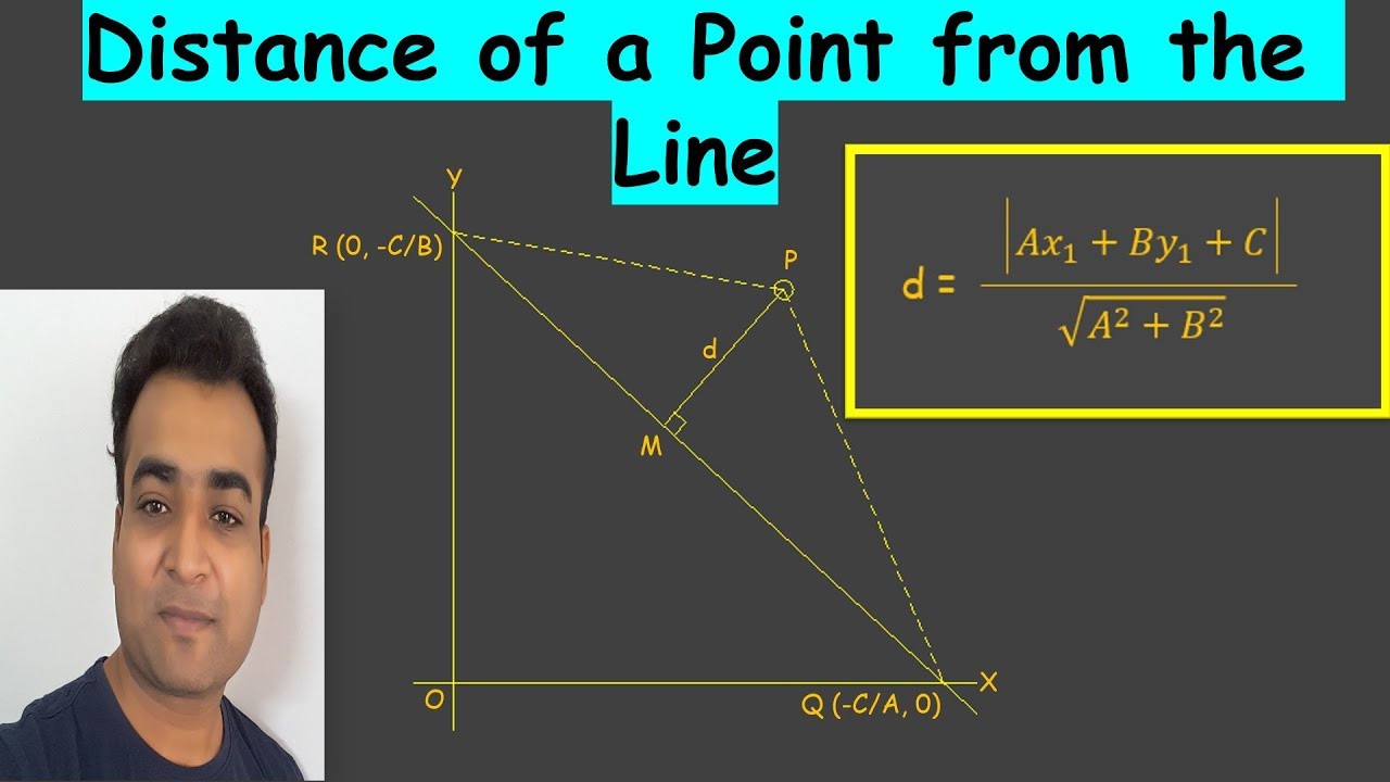 STRAIGHT LINES CLASS 11 IMPORTANT THEOREMS, Distance of a Point from ...