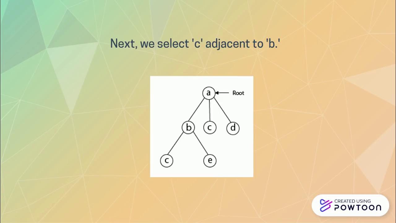 Hamiltonian Cycle using Backtracking in DAA - YouTube