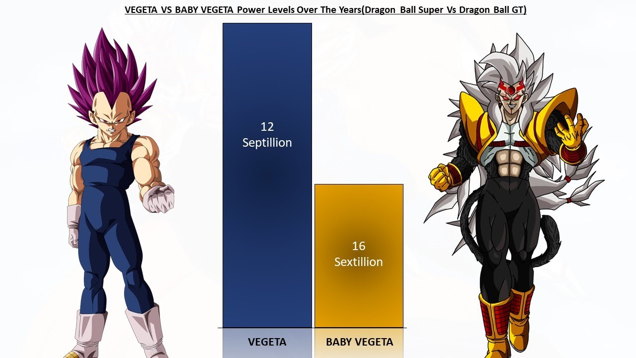 Vegeta Vs Baby Vegeta Power Levels Over the Years - YouTube