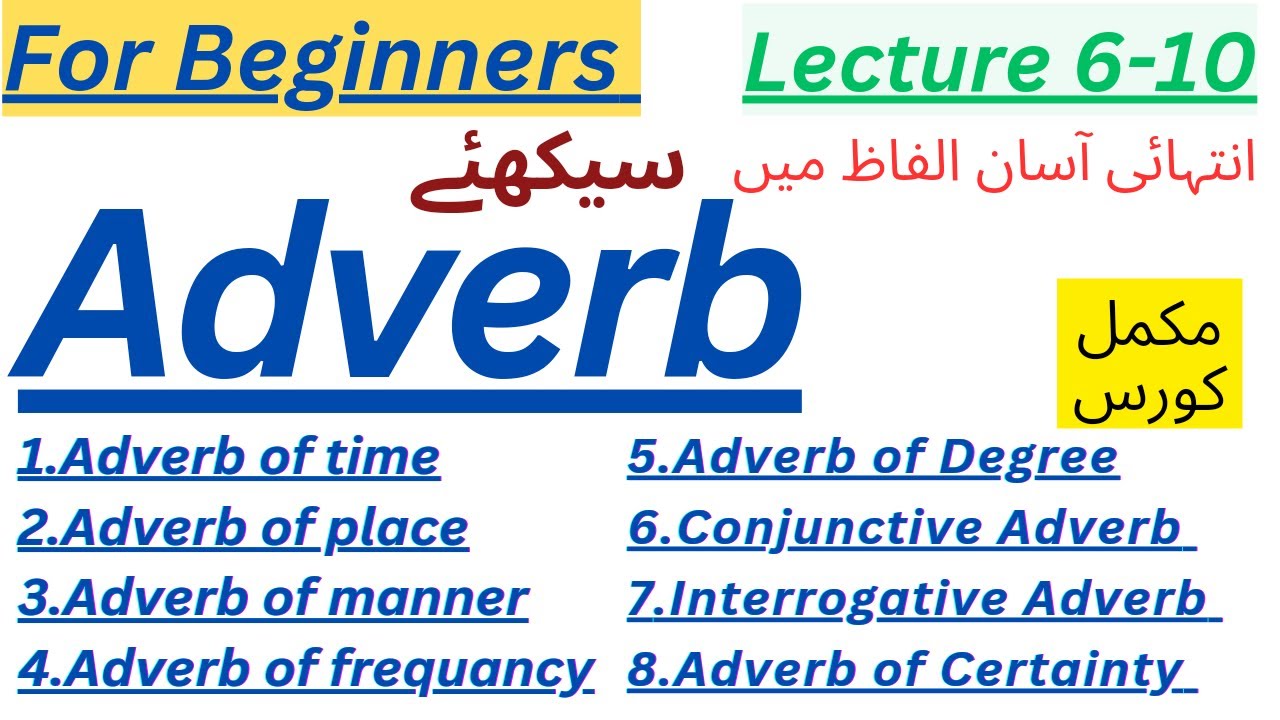 Adverb|Kinds of Adverb| Adverb of Place,Manner ,Time|Conjunctive ...