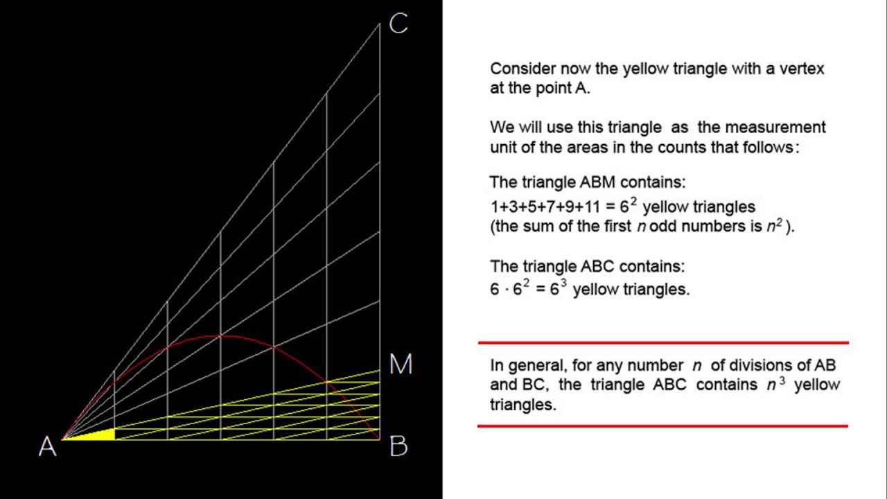 Quadrature of the parabola with the "square pyramidal number" - YouTube