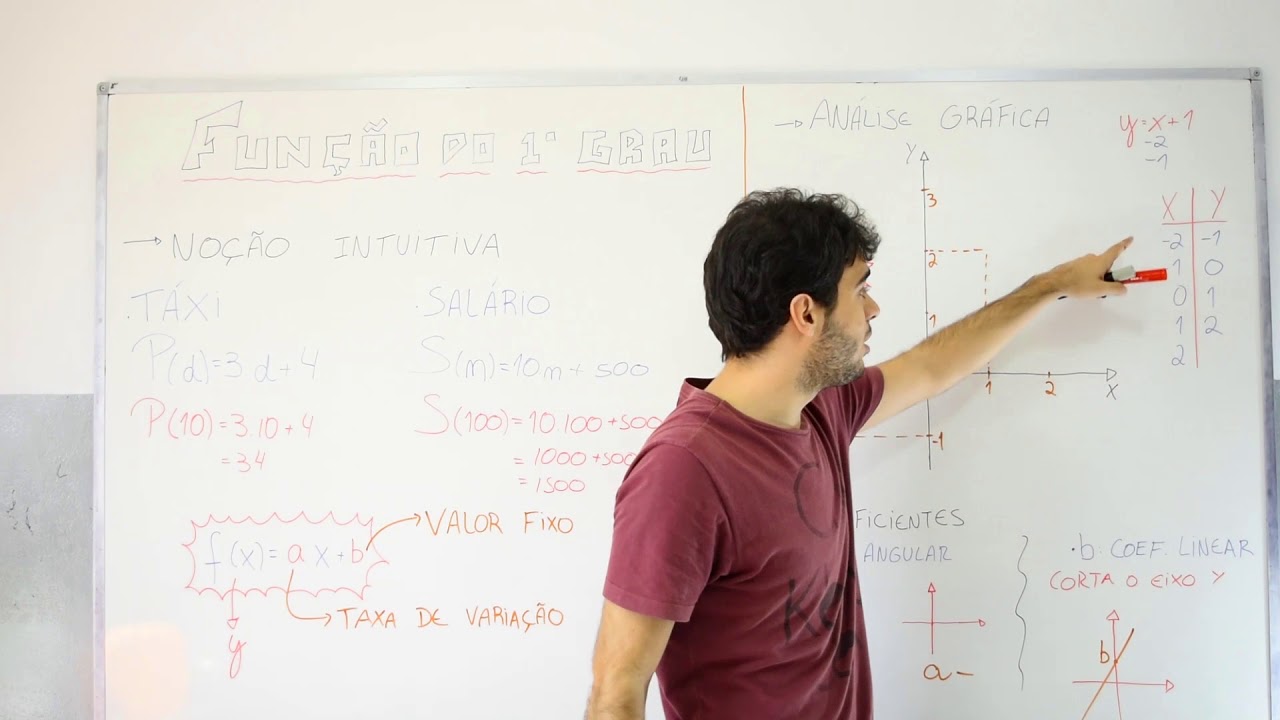 teste de matematica - YouTube