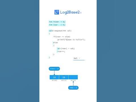 Queue | Log2Base2® - YouTube