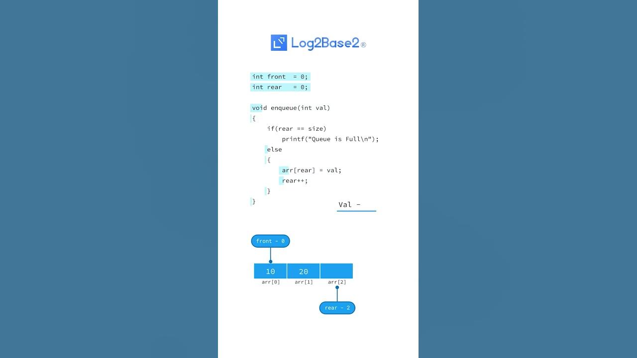 Queue | Log2Base2® - YouTube Queue | Log2Base2® - YouTube