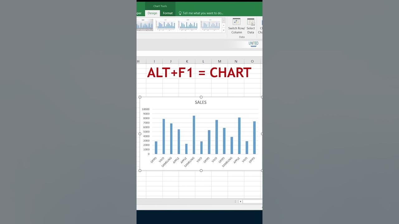Mastering Microsoft Excel Tips And Tricks For Creating Dynamic Sale Report In Excel For Company