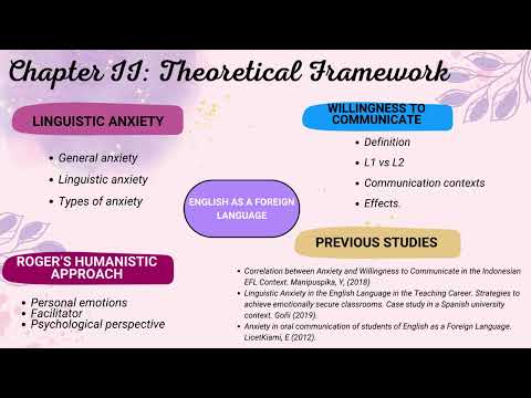 Linguistic Anxiety effects on Willingness to Communicate Orally in ...
