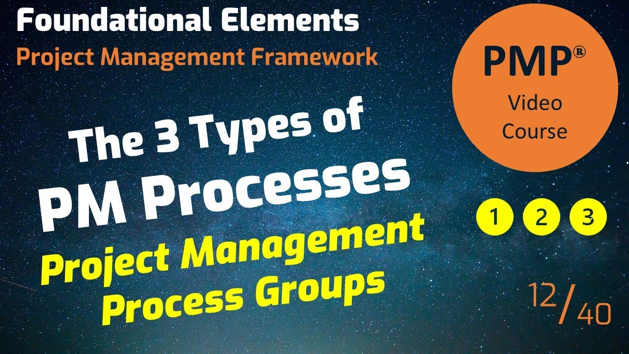 Project management made easy by applying the right process at the right ...