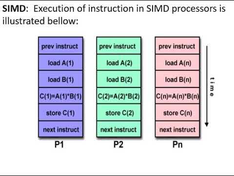 Classification of computer architectureمعمارية مرحلة ثالثة مسائي م ...