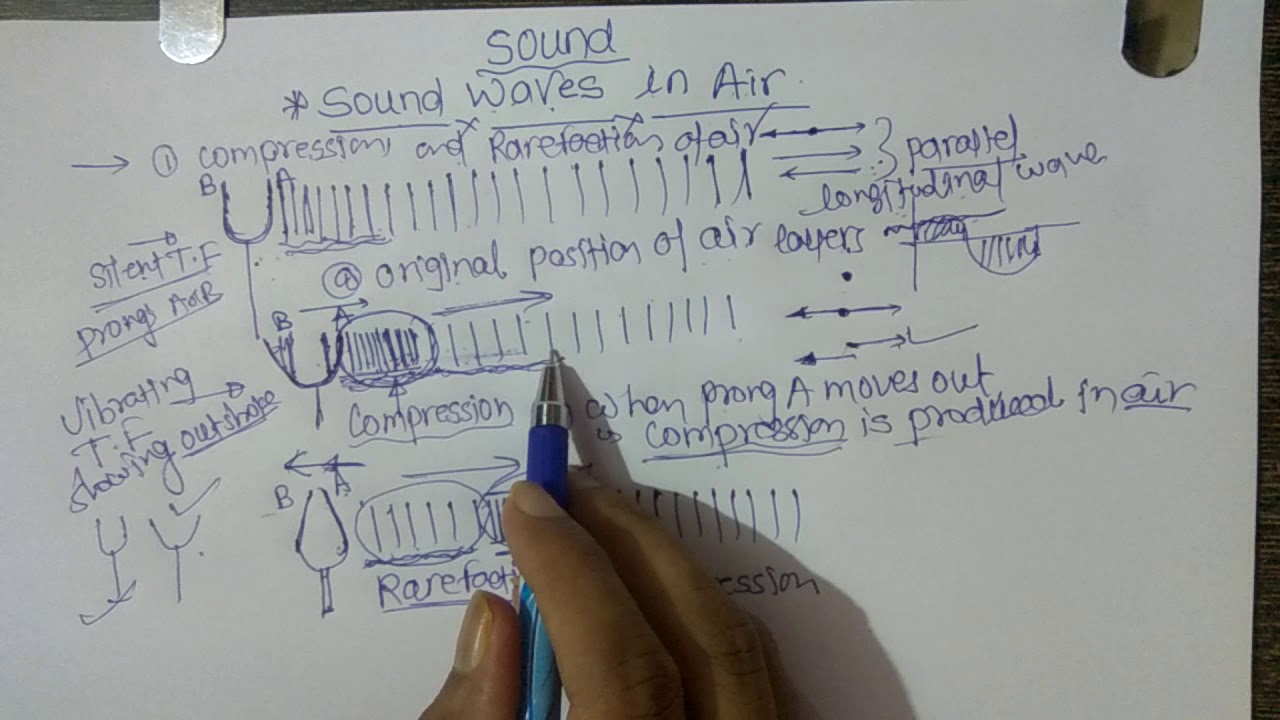 Sound 11- 9th- Sound Waves In Air - Arun sir - YouTube