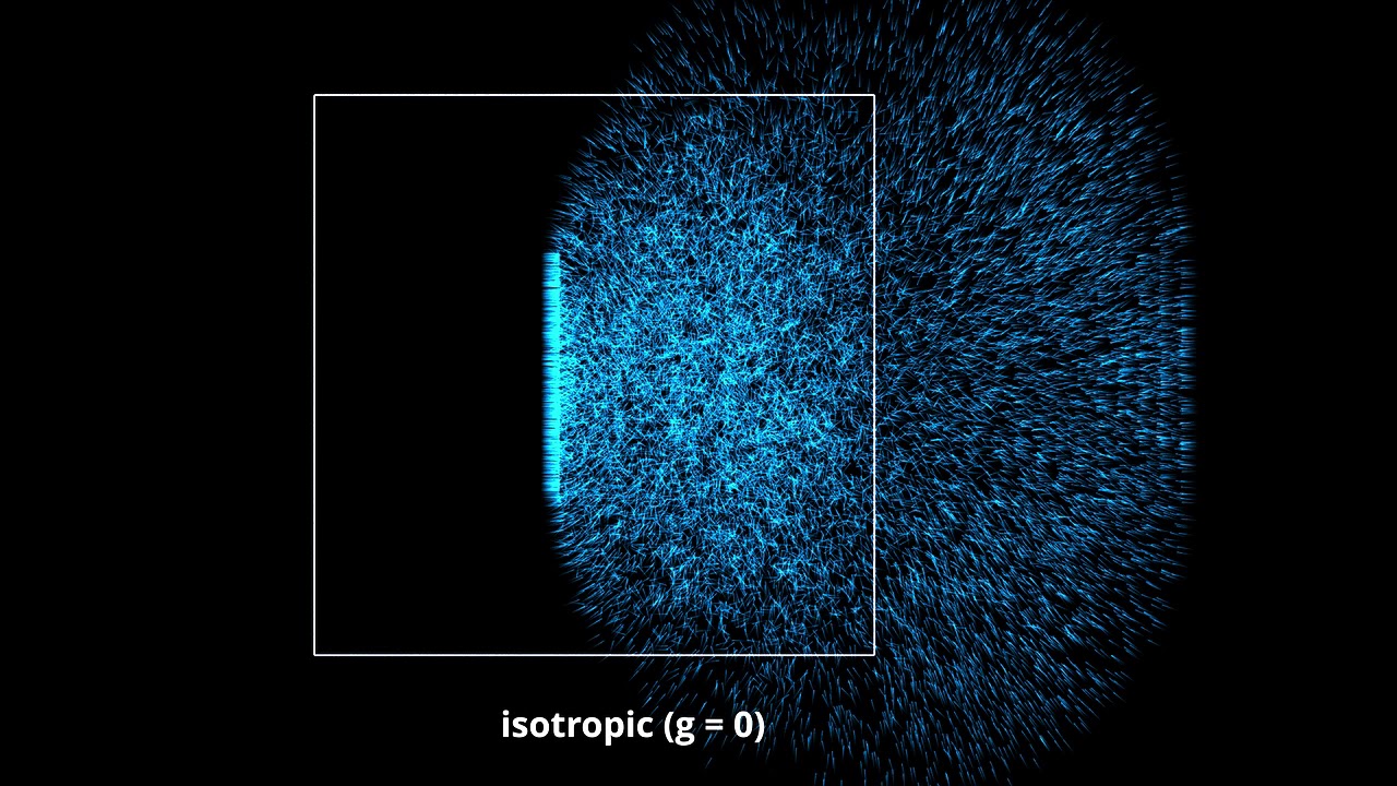 Henyey Greenstein Simulation in Houdini - YouTube