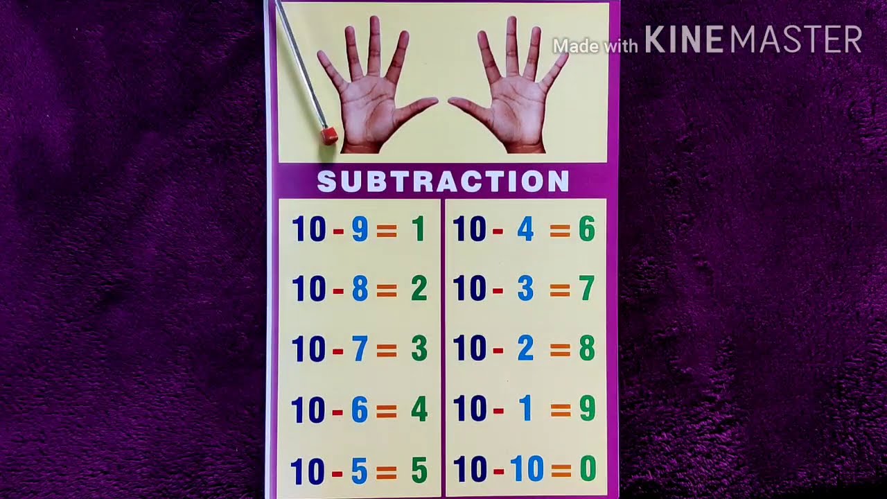 MATH-TLM-Subtraction 1-10 numbers by hand fingures - YouTube