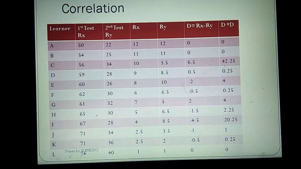 Correlation - YouTube