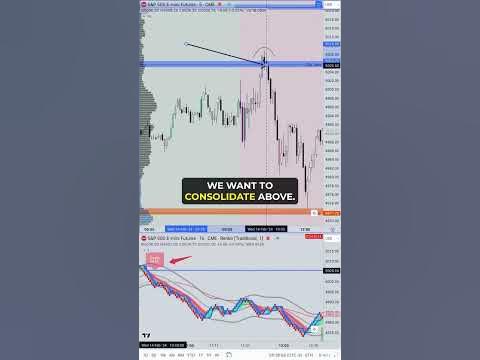 How to trade pivot points like a pro!🔥📈 #quantvue #futurestrading #nq #es #proptrading - YouTube