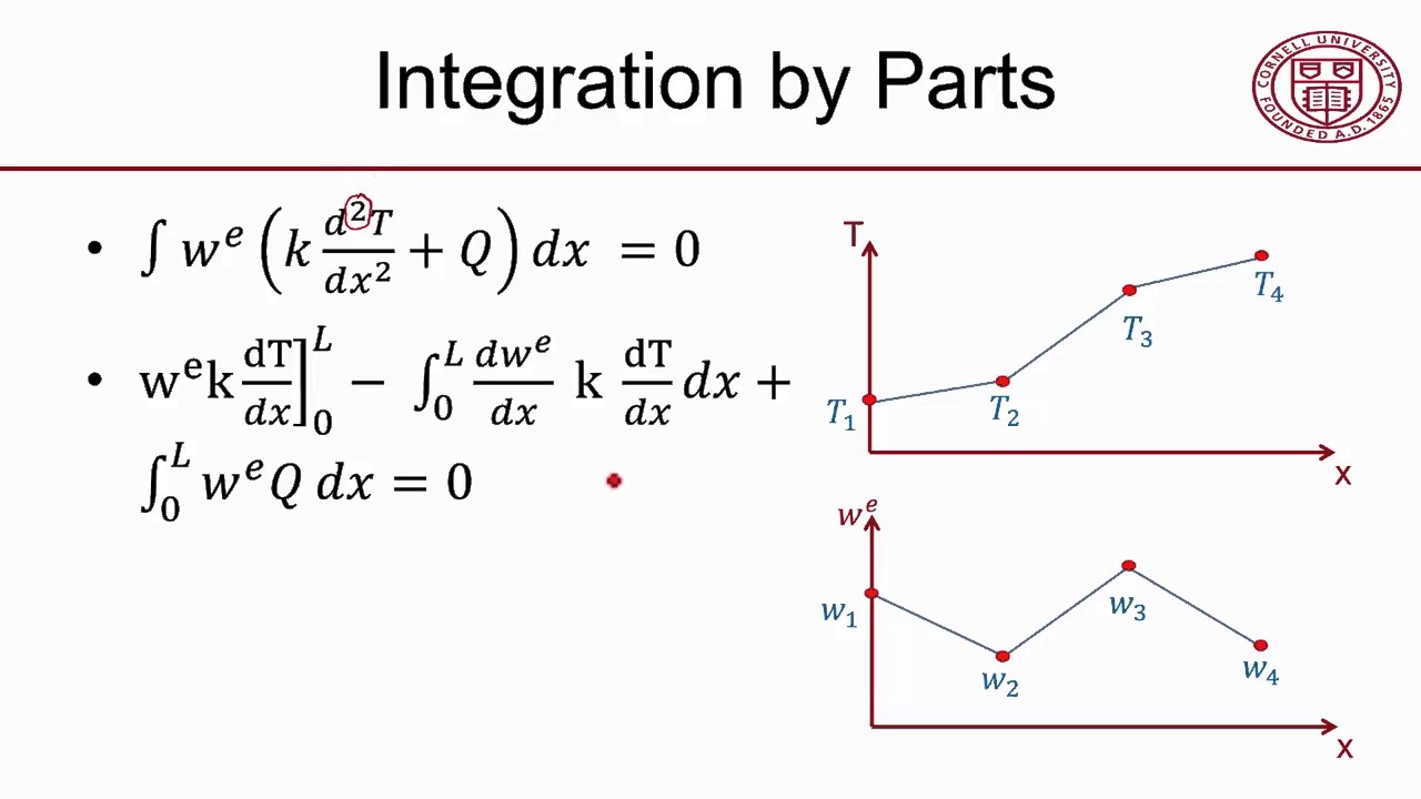 12 Weak Form Derivation - YouTube