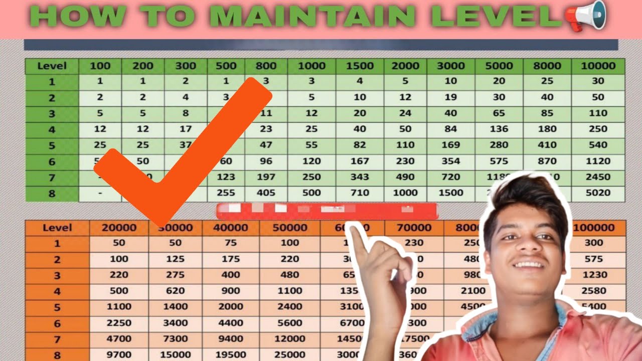 Navigating the Colour Trading Levels: A Guide to Market Maintenance ...