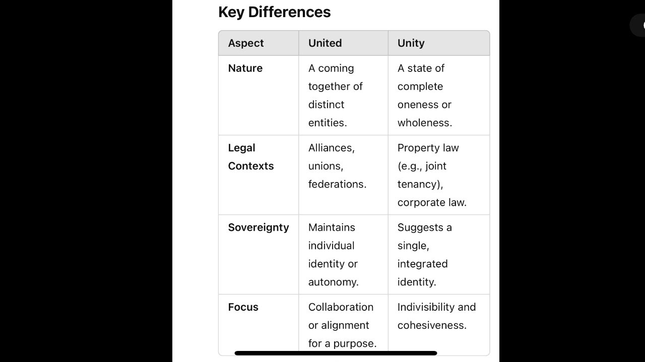 LIVE! UNITED IS NOT UNITY, UNITY IS TRUTH COMMUNITIES. - YouTube