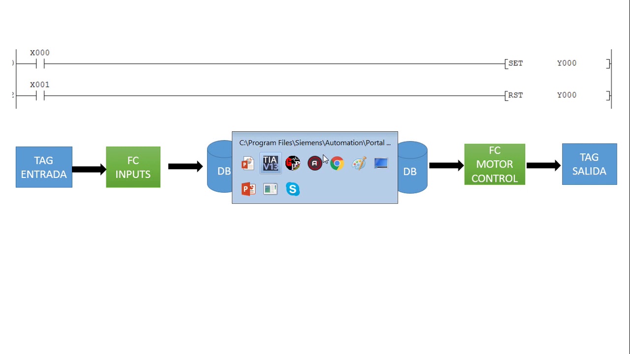 Intro programacion a bloques - YouTube