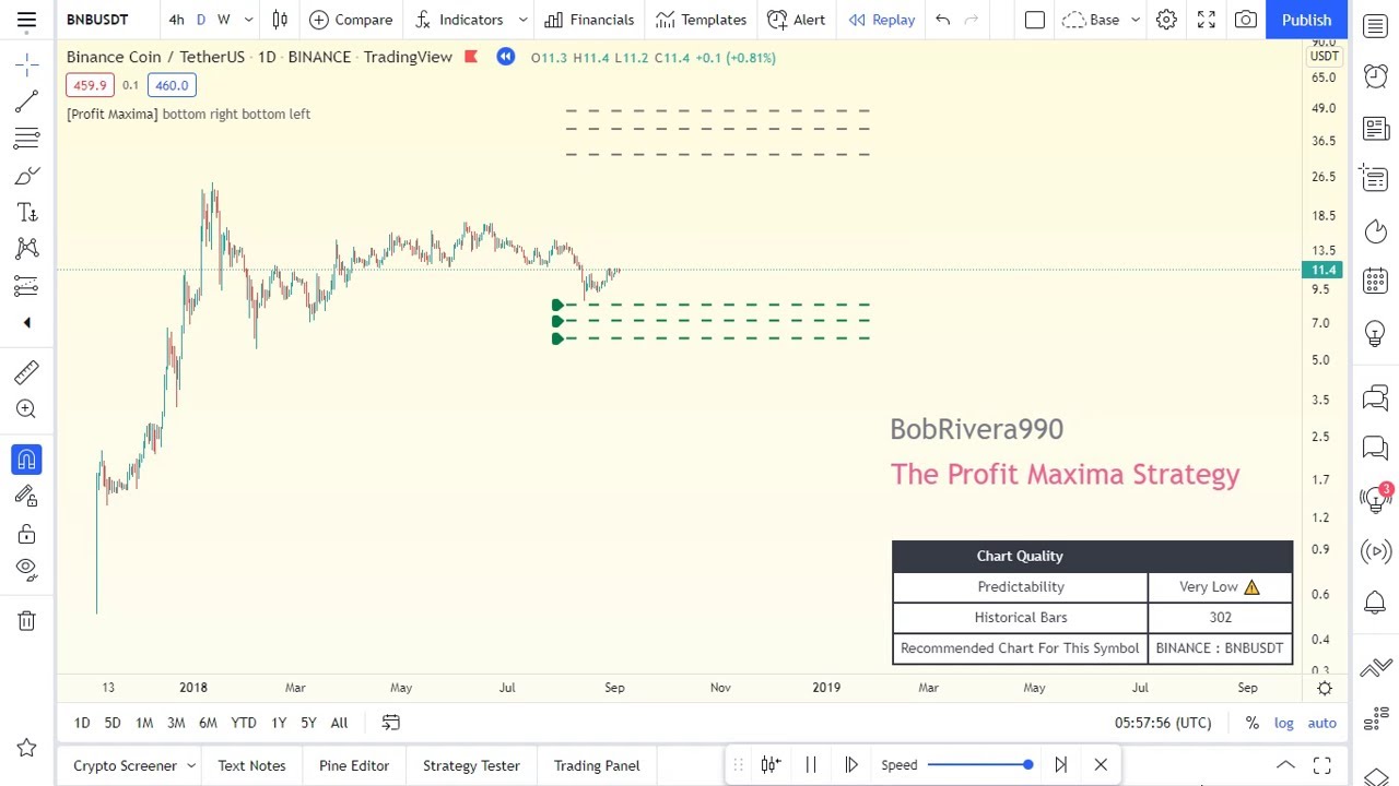 The Profit Maxima trading strategy introduction - YouTube