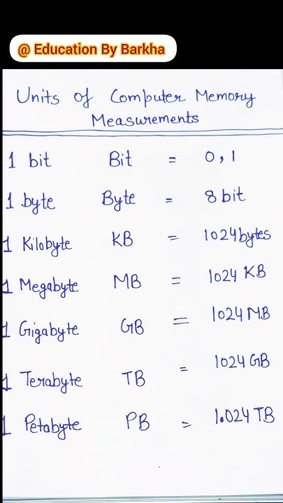 Units of Computer Memory - YouTube
