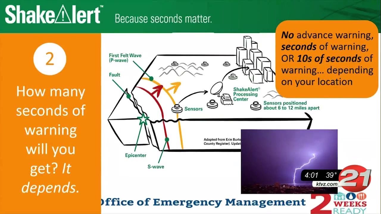 Oregon ShakeAlert earthquake notification system to launch Thursday ...