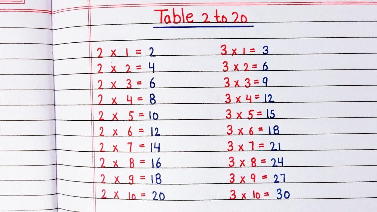 Table 2 to 20 || 2 to 20 tables || Pahada 2 to 20 | Table of 2 to 20 ...