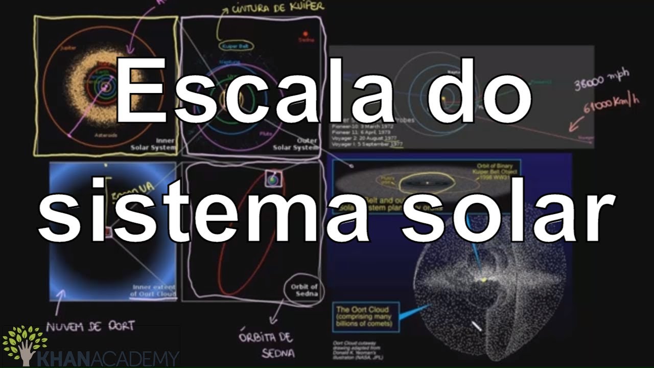 Escala Real Del Sistema Solar