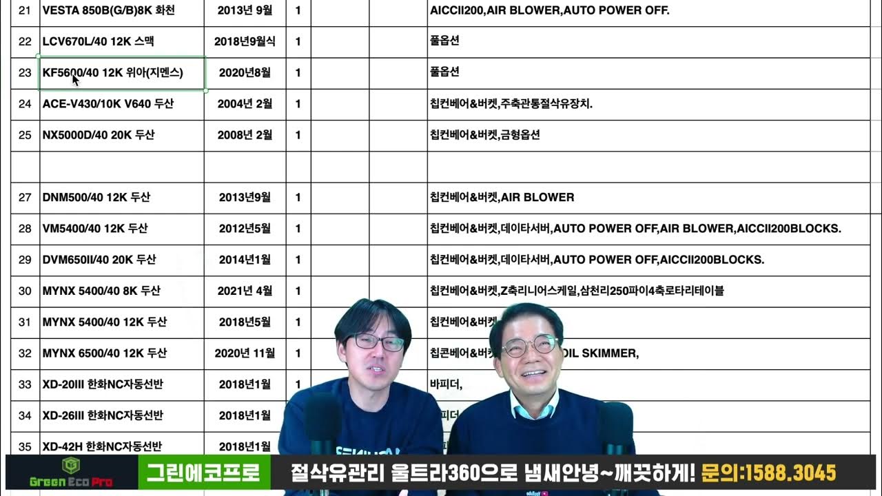 머신위클리 4월7일 신규입고 중고머시닝탭핑센터cnc선반한화복합기 소개 Youtube