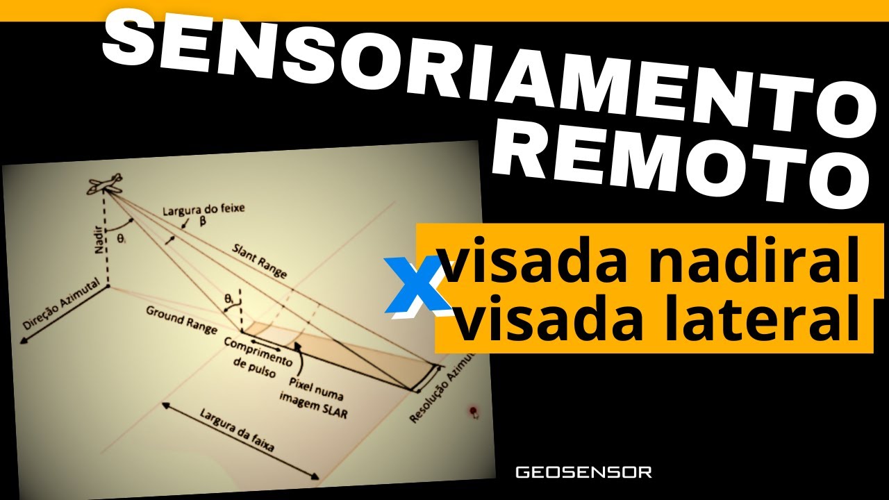 Visada Lateral ou Visada Nadiral. Você conhece esses conceitos? [CORTES ...