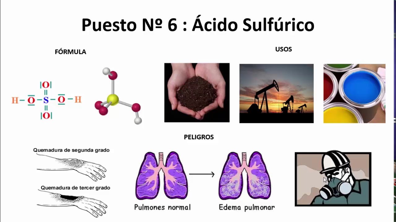 Top 8 Ácidos más Fuertes que Deberías Conocer - YouTube