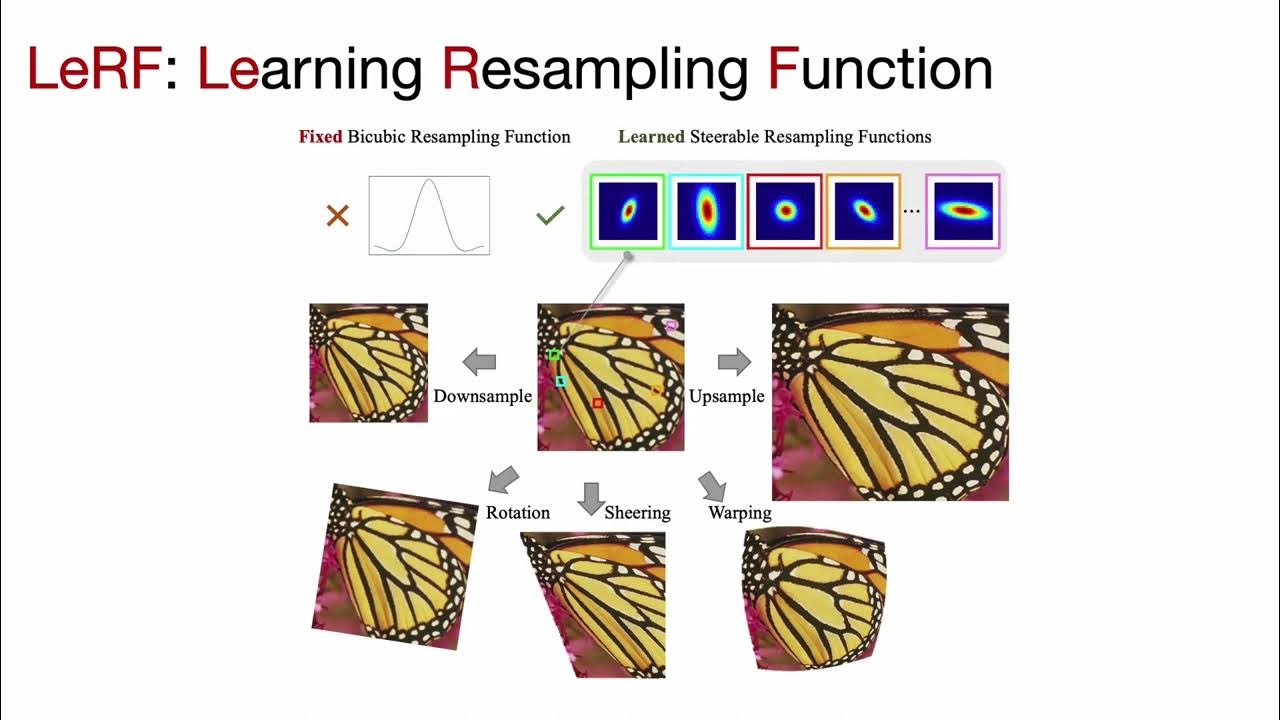 [CVPR 2023]Learning Steerable Function for Efficient Image Resampling - YouTube