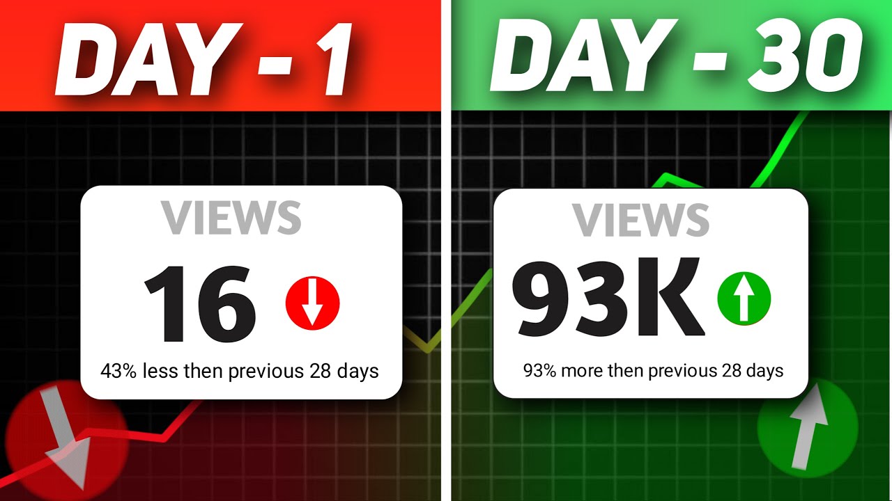 How To Unfreeze YouTube Channel in 2024 - Shorts 0 Views Problem Solved ...