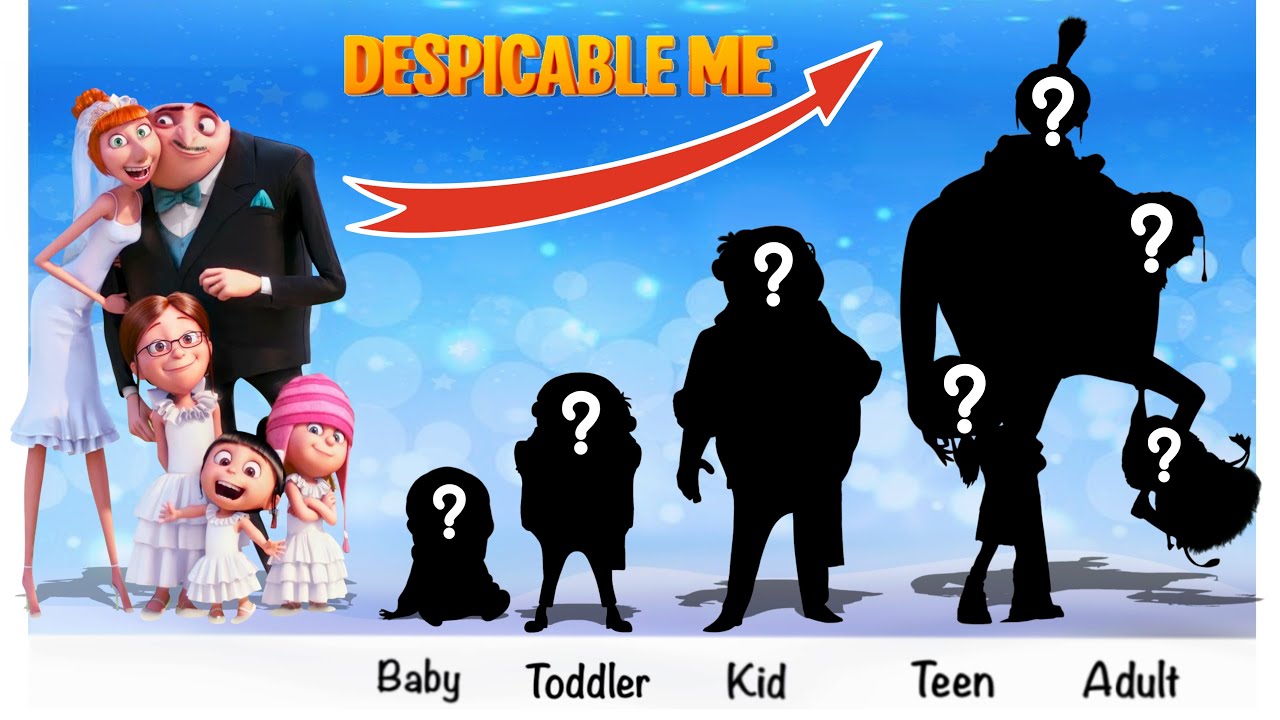 Minions Growing Up Full | Fashion Wow - YouTube