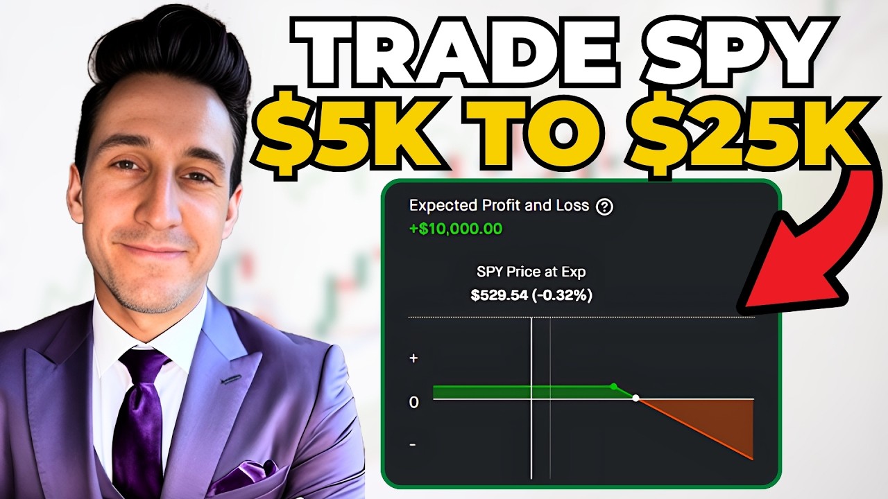 SPY Small Account Strategy - YouTube