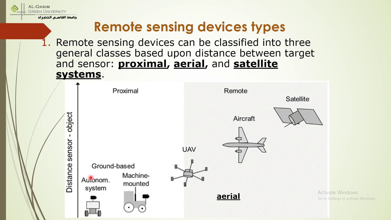 3 1 Remote sensing devices - YouTube