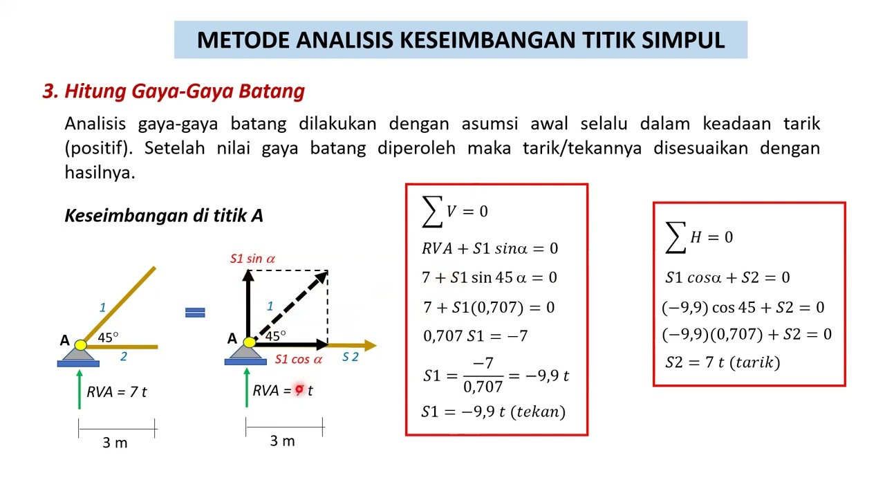 Statika_ Metode Keseimbangan Titik Simpul - YouTube