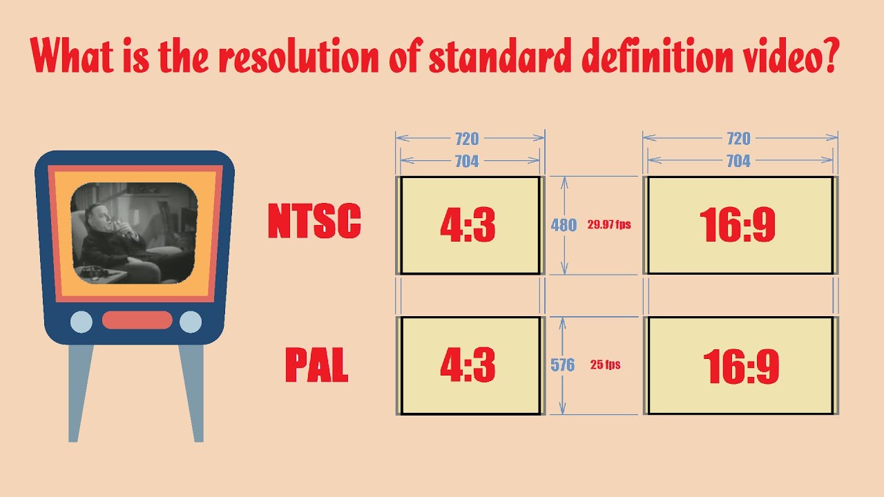 What Is The Resolution Of Standard Definition Video YouTube what-is-the-resolution-of-standard-definition-video-youtube